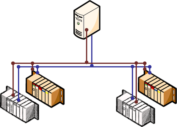 Demystifying Redundancy in Automation