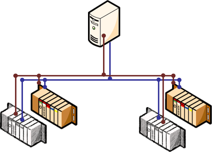 Demystifying Redundancy in Automation