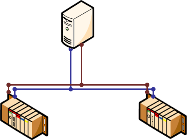 Demystifying Redundancy in Automation