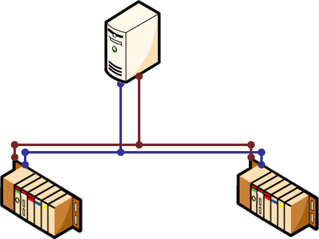Demystifying Redundancy in Automation