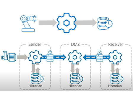 DataHub V10 Adds OPC UA A&C, Sparkplug B, External Historians Support