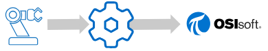 Data Integration with AVEVA PI System and CONNECT Data Services