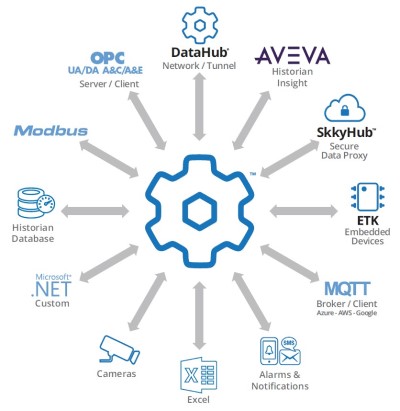 AVEVA System Platform OPC UA Client to DataHub OPC UA Server for Expanded Connectivity