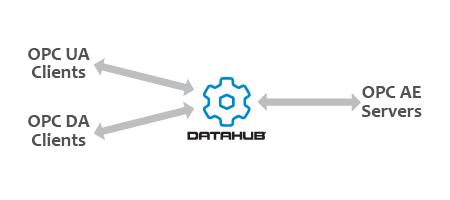 Enabling Rapid Interoperability Between OPC UA & MQTT Sparkplug B