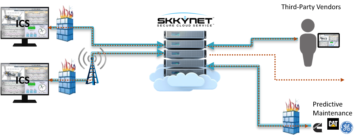 The Benefits of Secure Remote Access to Industrial Process Data