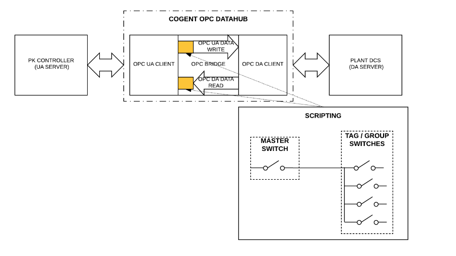 DataHub Enables Modular Procedural Automation at Air Liquide