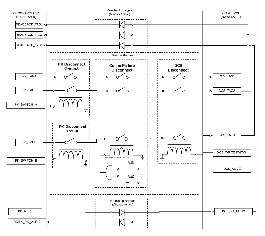 DataHub Enables Modular Procedural Automation at Air Liquide
