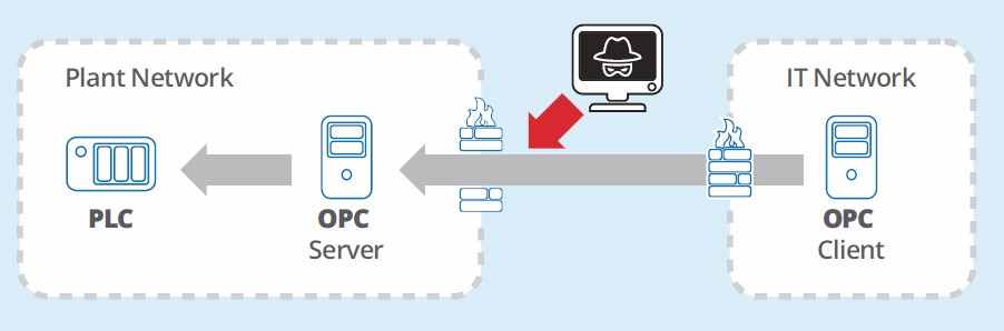 Firewall Ports: There's More to It and Why Your IT Team Has Concerns