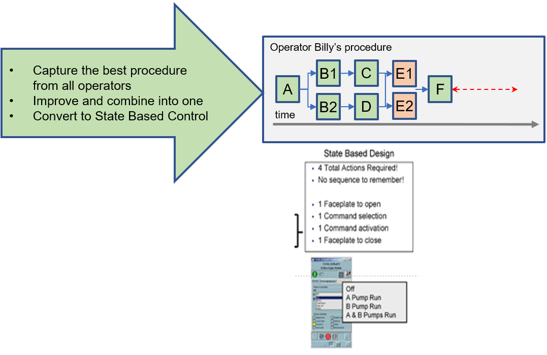 Migration to State Based Control Increases Production via OPC UA