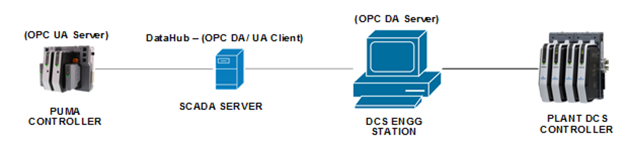Migration to State Based Control Increases Production via OPC UA