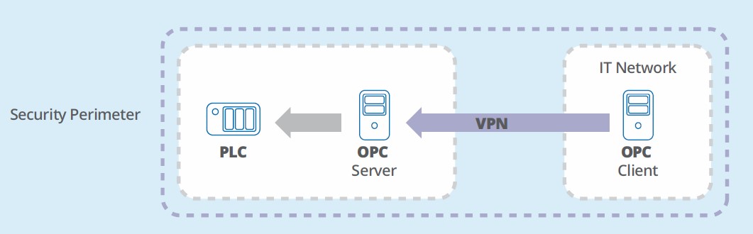 Firewall Ports: There's More to It and Why Your IT Team Has Concerns