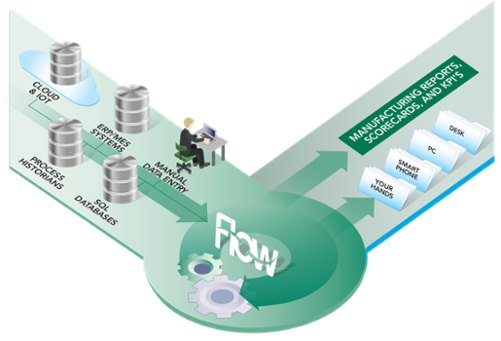 New 2019 Automation & Control Software Learning Resources