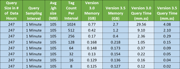 Faster LGH File Inspector ROI: More Flexibility & Up to 86% Reduction ...
