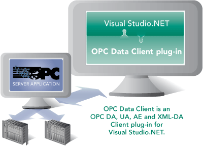 Exploring OPC UA - Configuring OPC Data Client for OPC UA Servers