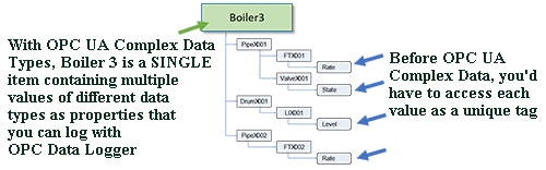 Latest OPC Data Logger Features to Be Excited About in the Current Release