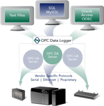 Exploring OPC UA - Configuring OPC Data Logger for OPC UA Servers