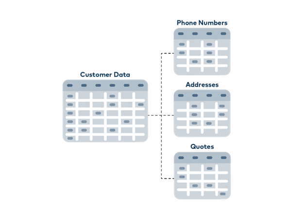 MongoDB and How a NoSQL Database is Different