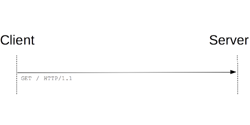 Accessing Industrial Data from OPC & SQL Sources with HTTP Clients