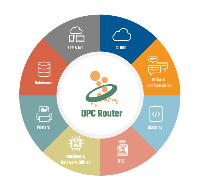 Exploring OPC UA - Configuring OPC Router OPC UA Client & Server