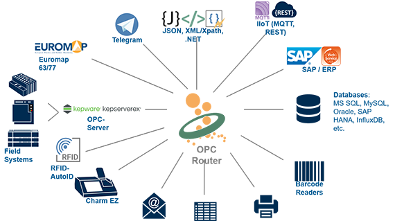 Tech Support Corner: Sharing XML File Data With Other Systems