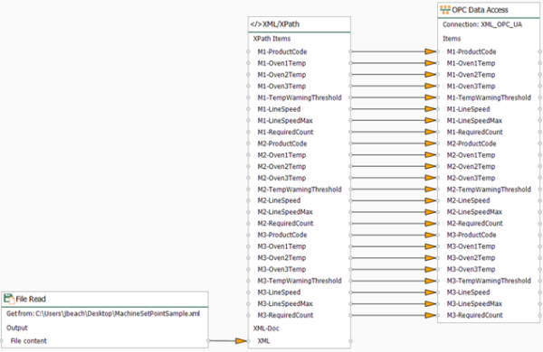 Tech Support Corner: Sharing XML File Data With Other Systems