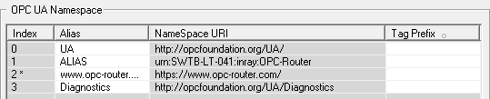 AVEVA System Platform to OPC Router Connectivity Options via OPC UA