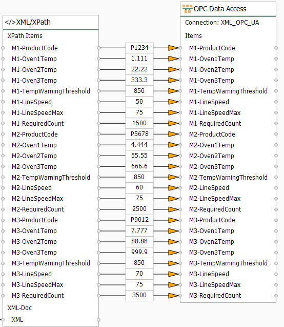 Tech Support Corner: Sharing XML Data With OPC Router