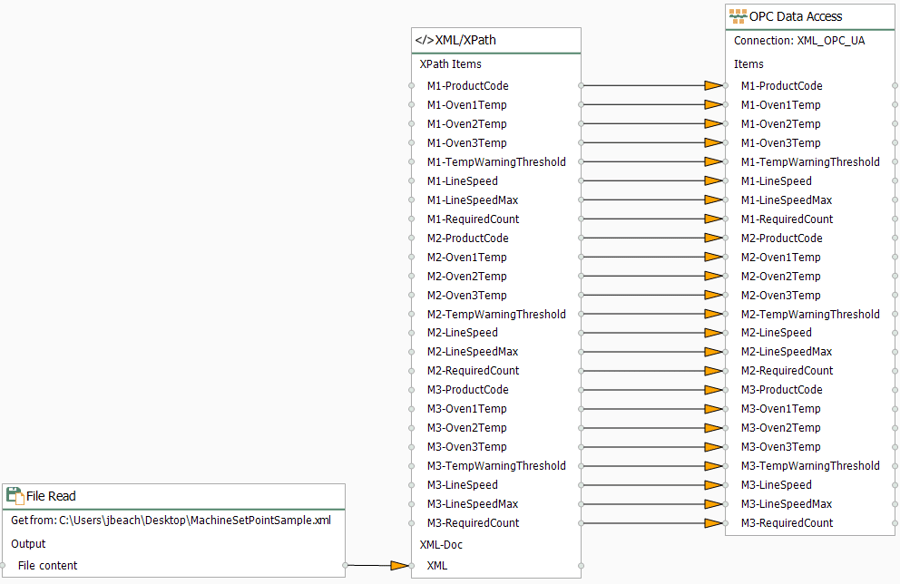 Tech Support Corner: Sharing XML Data With OPC Router