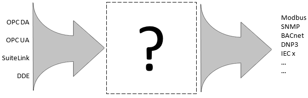 Industrial Communications Protocols Matter: Focus on Troubleshooting