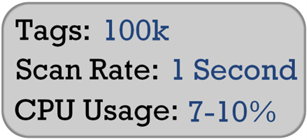 Tech Support Corner: Understanding TOP Server Channel & Device Limits