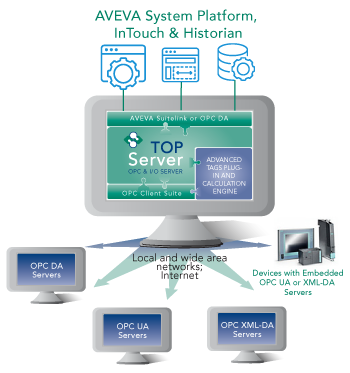 2023 Automation & Control Software Learning Resources