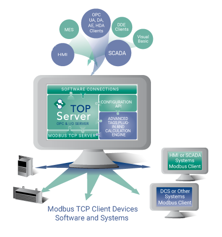 Tech Support Corner: Configuring TOP Server as a Modbus Device/Server