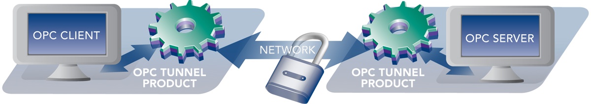 How should a tunneler handle network security?