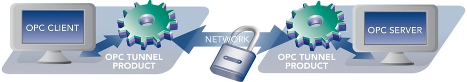 How should a tunneler handle network security?